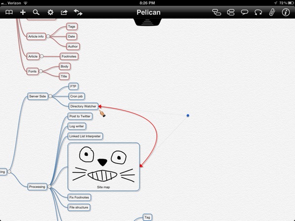 iThoughts Update and Business Model - Macdrifter